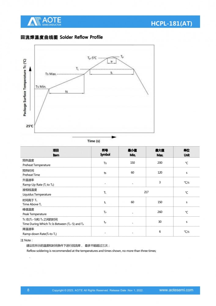 HCPL-181(AT) datasheet page 9