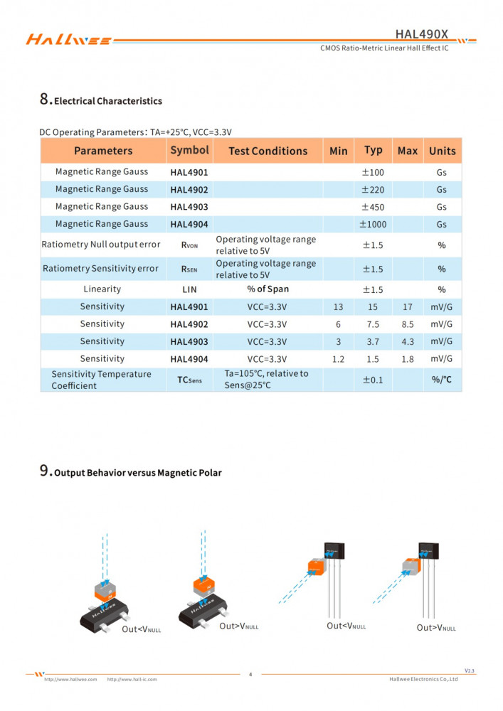 HAL490X datasheet page 4