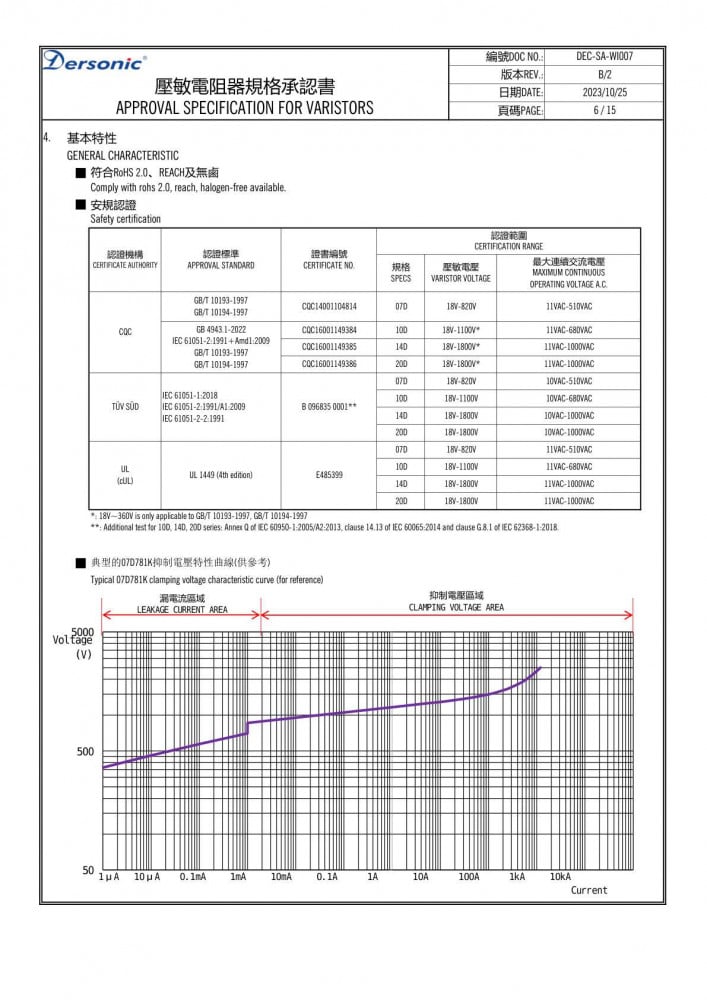 Dersonic varistor approval specification page 7
