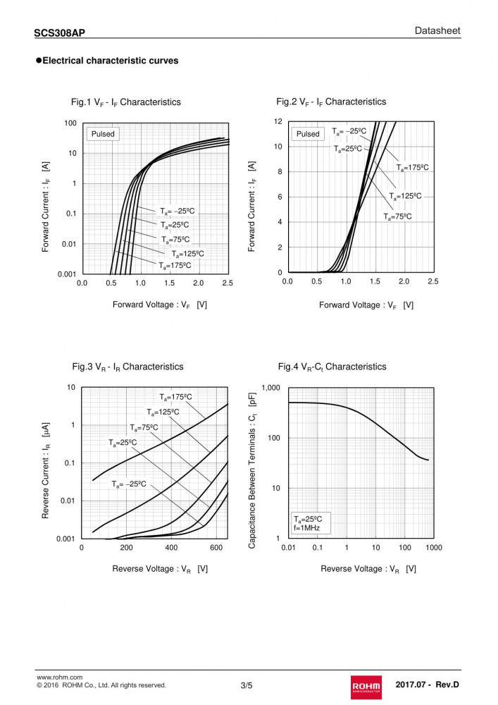 SCS308APC9 datasheet page 3