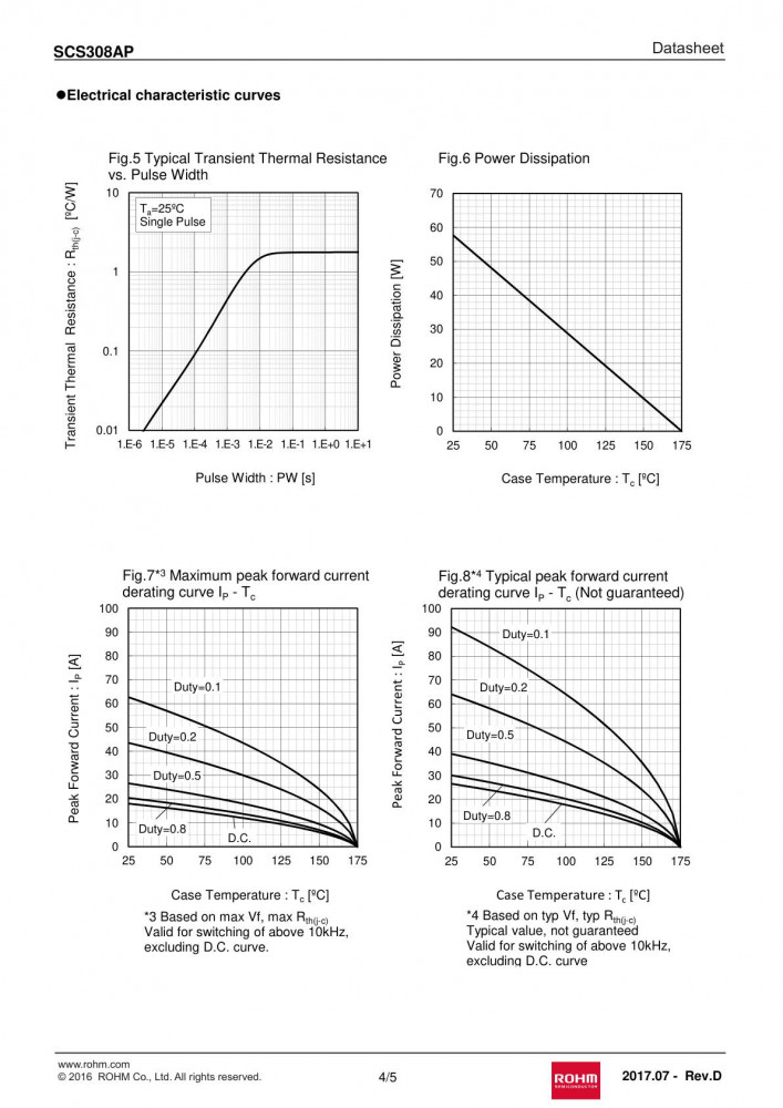SCS308APC9 datasheet page 4