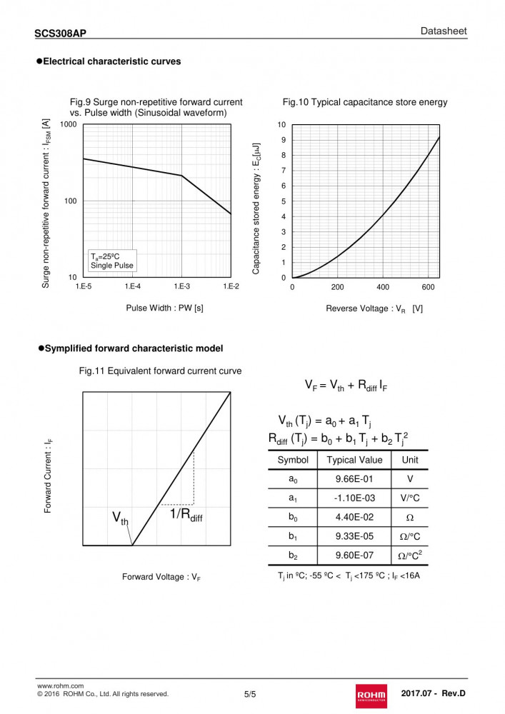 SCS308APC9 datasheet page 5