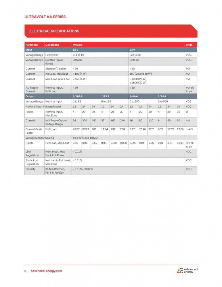 Advanced Energy UltraVolt AA Series document page 2