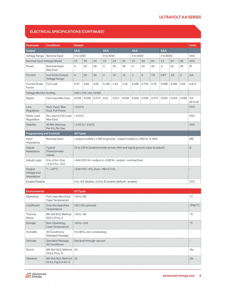 Advanced Energy UltraVolt AA Series document page 3
