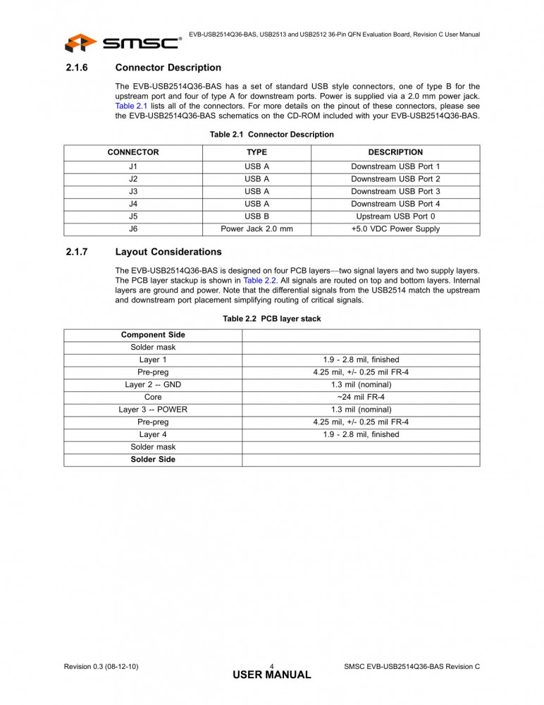 USB251x evaluation board manual page 4