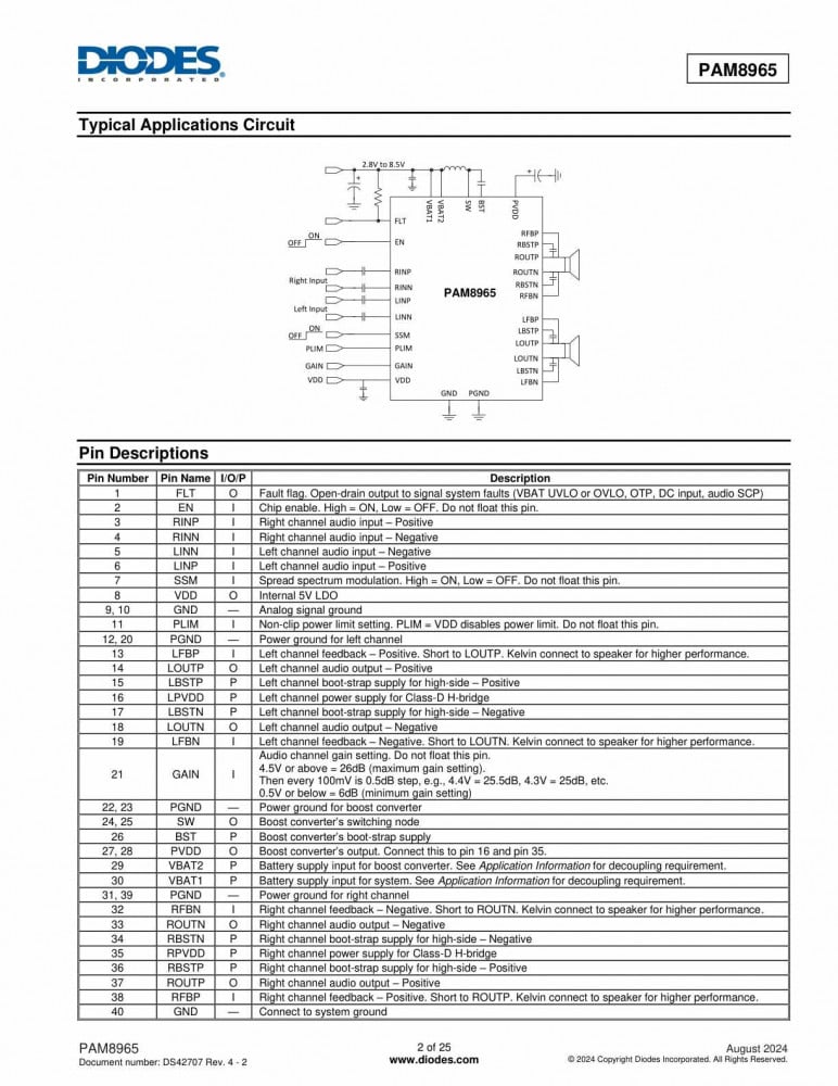 PAM8965 datasheet page 2