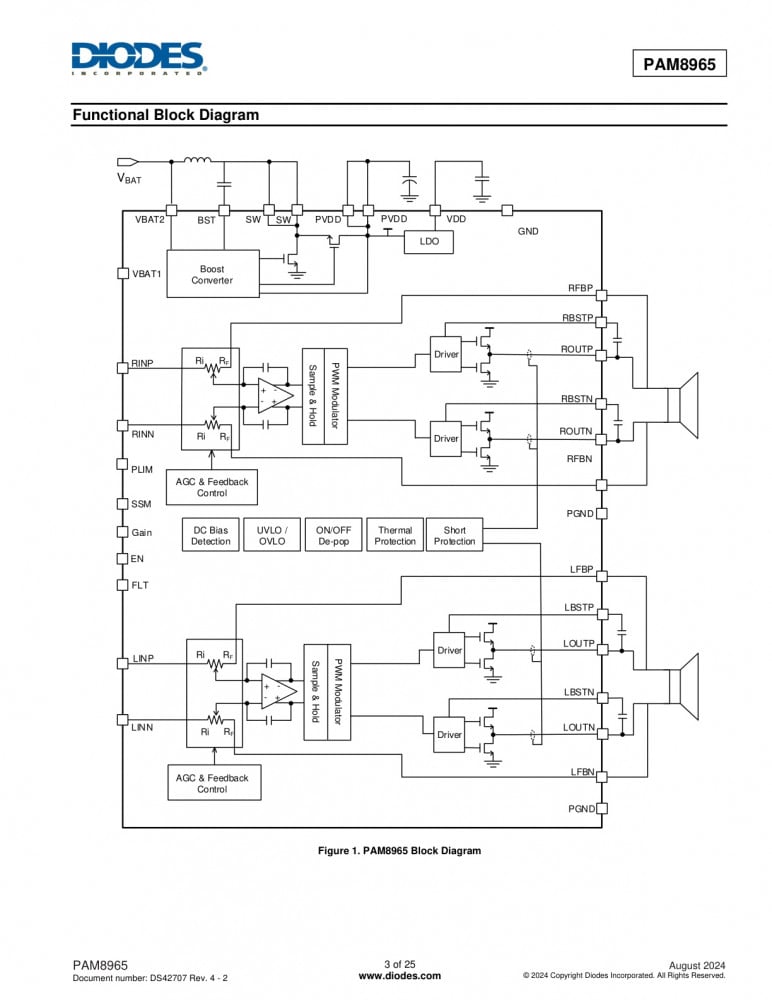 PAM8965 datasheet page 3