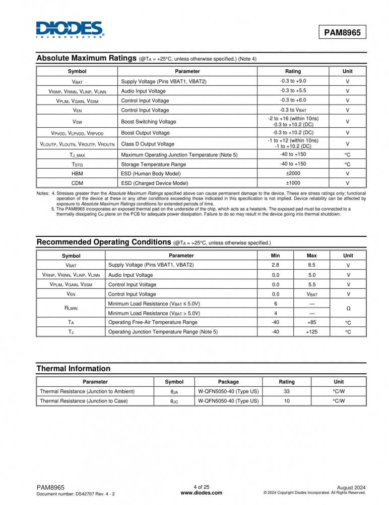 PAM8965 datasheet page 4