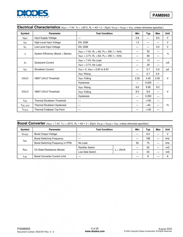 PAM8965 datasheet page 5