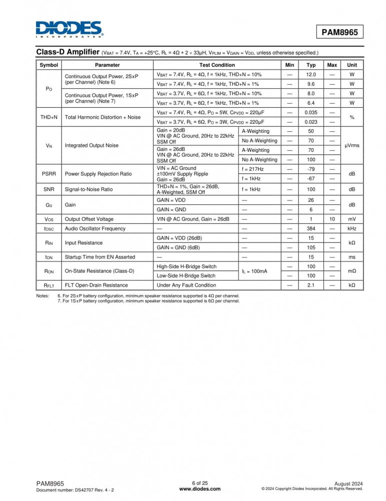 PAM8965 datasheet page 6
