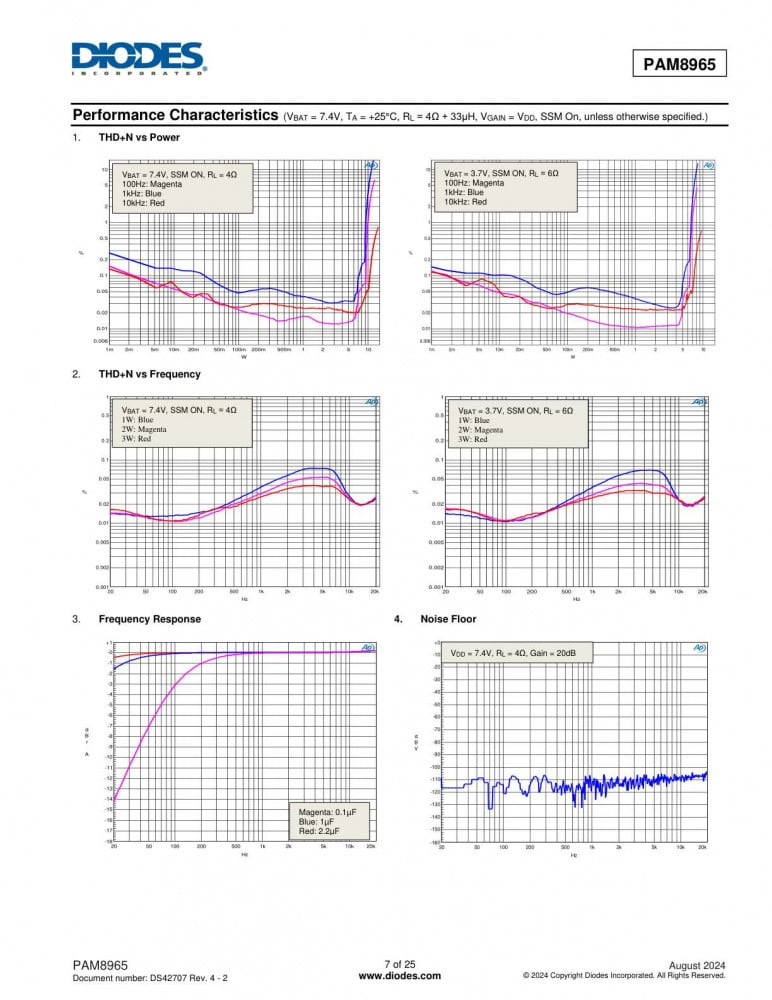 PAM8965 datasheet page 7