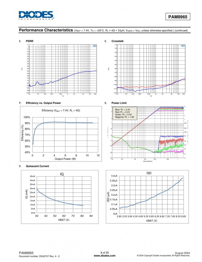 PAM8965 datasheet page 8