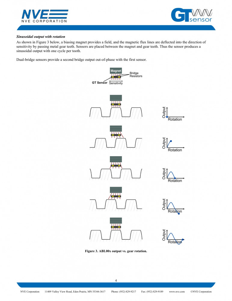 NVE gear-tooth sensor datasheet page 4