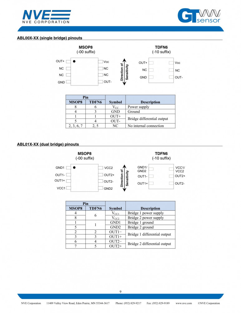 NVE gear-tooth sensor datasheet page 9