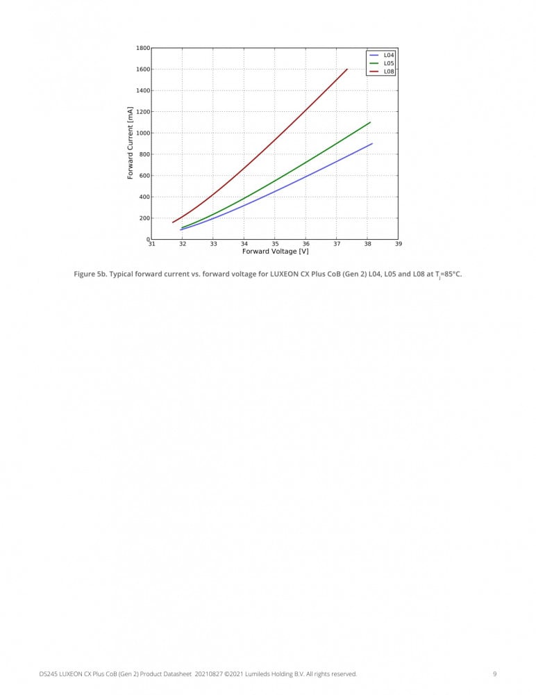 Lumileds LUXEON CX Plus CoB datasheet page 10