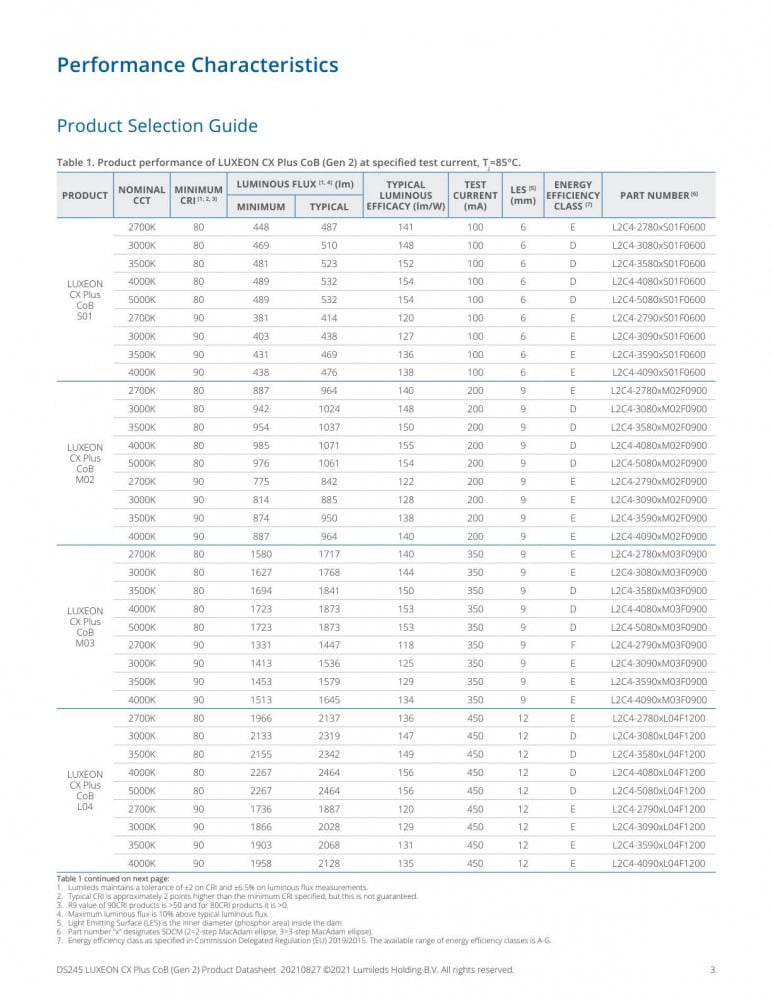 Lumileds LUXEON CX Plus CoB datasheet page 4