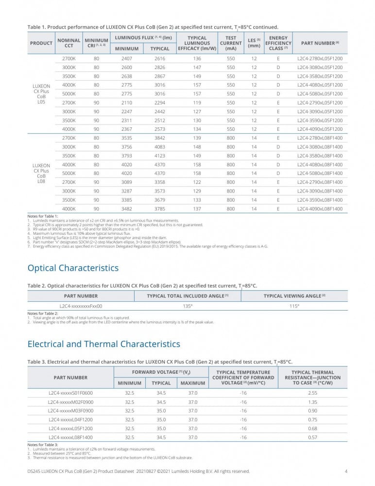 Lumileds LUXEON CX Plus CoB datasheet page 5