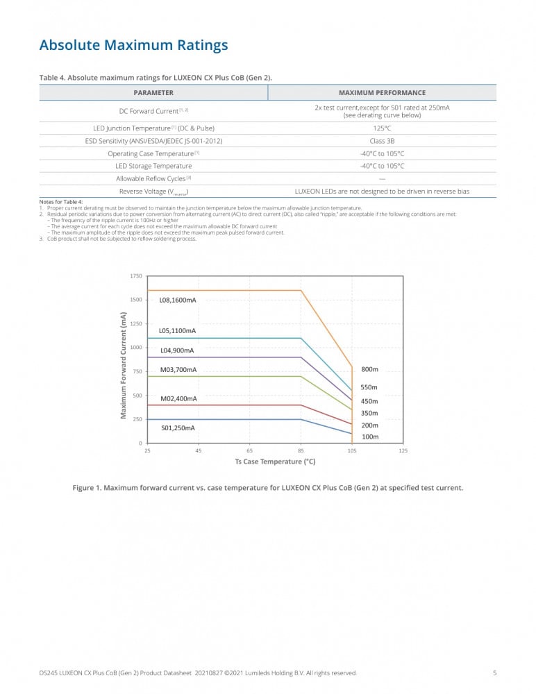 Lumileds LUXEON CX Plus CoB datasheet page 6