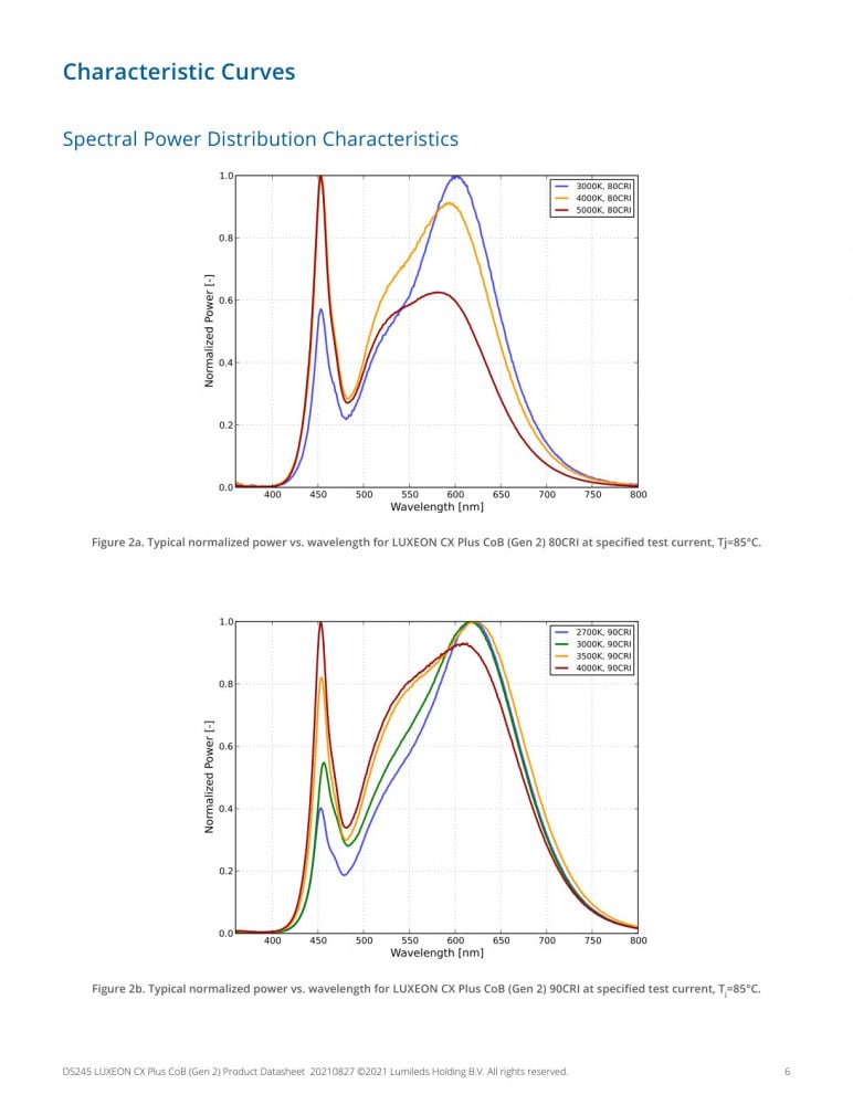 Lumileds LUXEON CX Plus CoB datasheet page 7