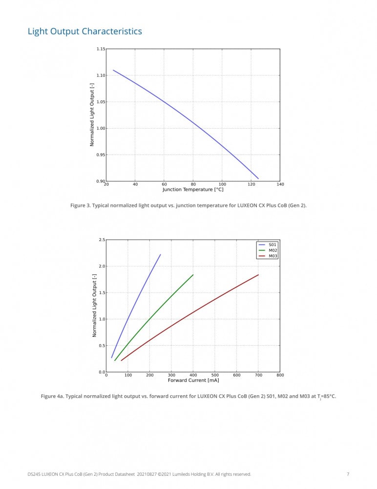 Lumileds LUXEON CX Plus CoB datasheet page 8