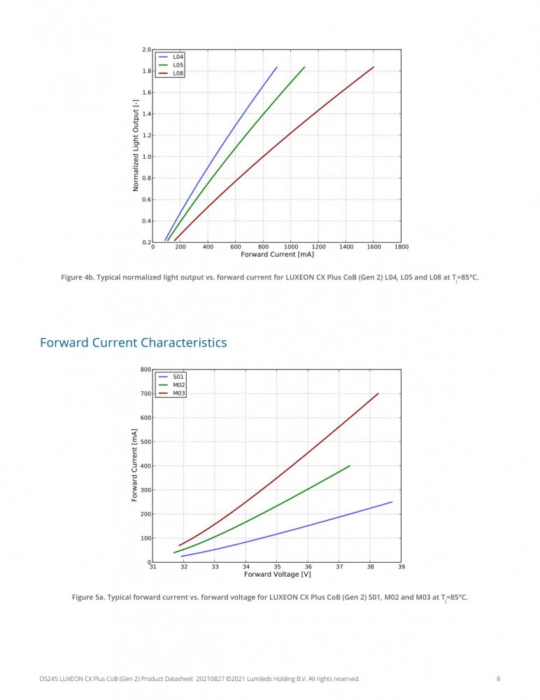 Lumileds LUXEON CX Plus CoB datasheet page 9