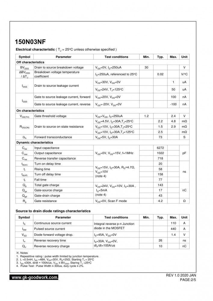150N03NF datasheet page 2