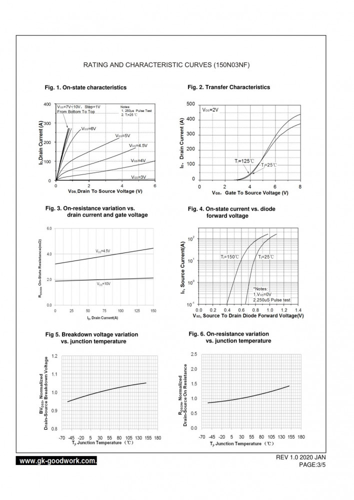 150N03NF datasheet page 3