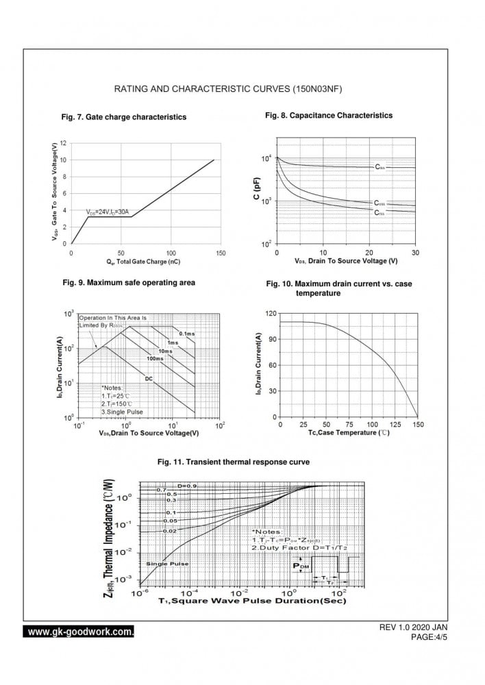 150N03NF datasheet page 4