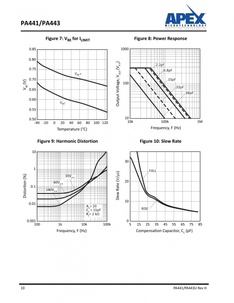 PA441DF datasheet page 10