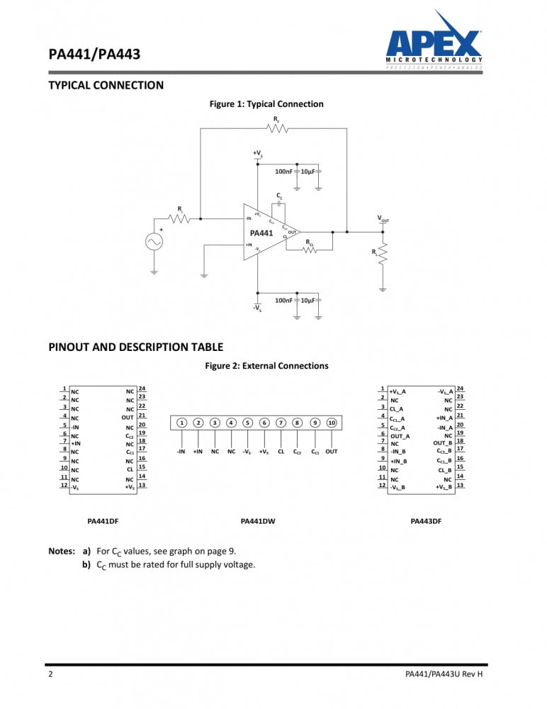 PA441DF datasheet page 2