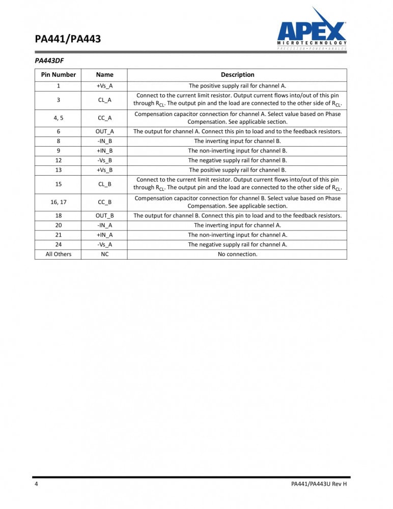 PA441DF datasheet page 4