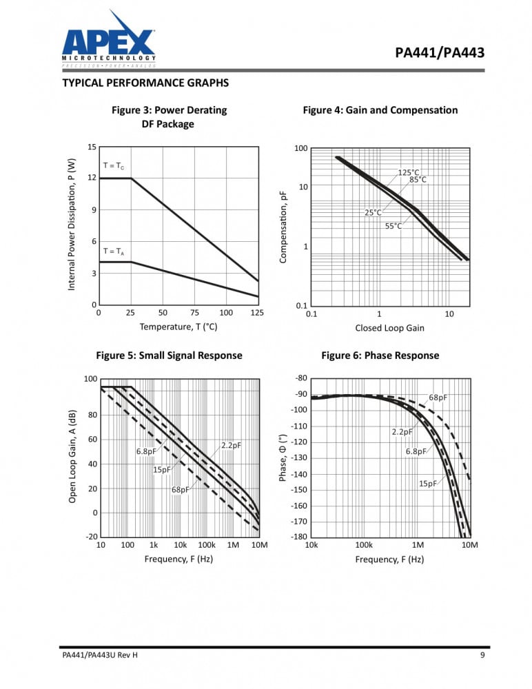 PA441DF datasheet page 9