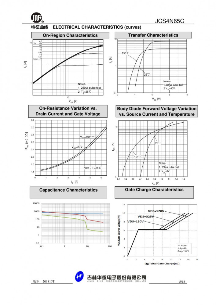 JCS4N65VC datasheet page 5