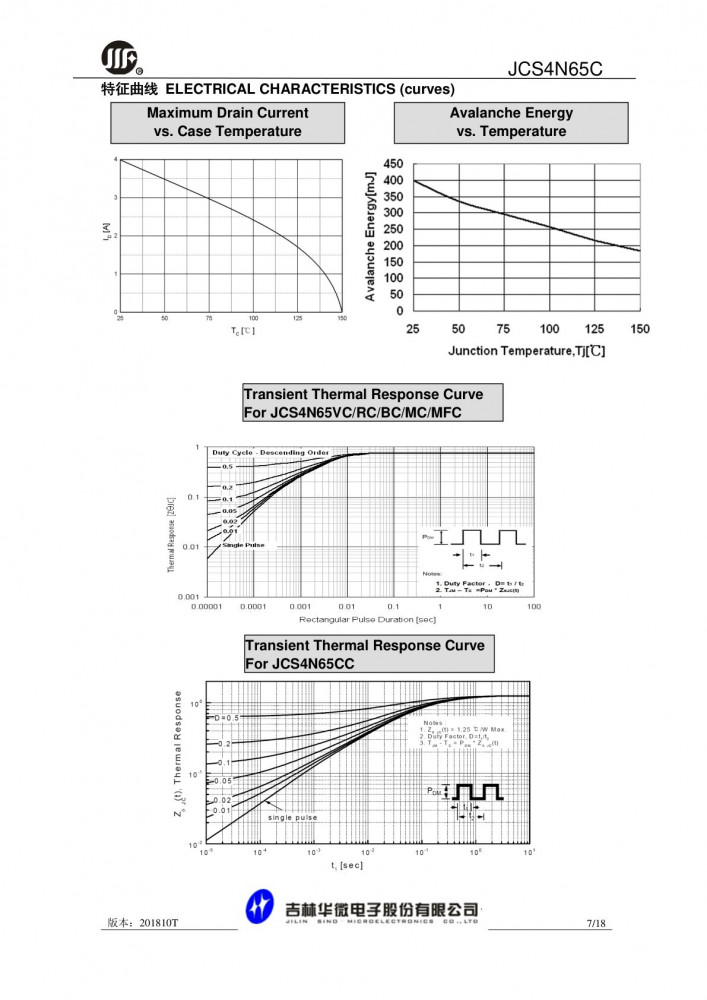 JCS4N65VC datasheet page 7