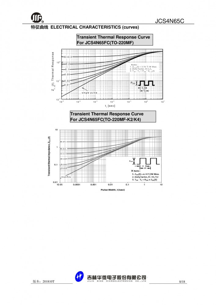 JCS4N65VC datasheet page 8