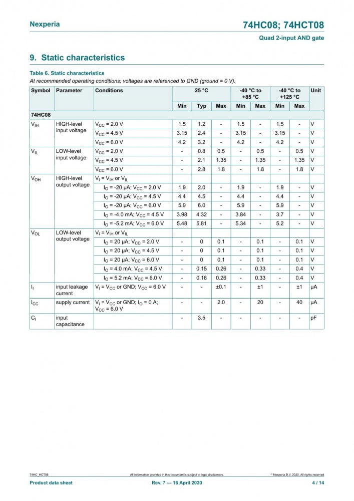 74HC08D,653 datasheet page 4