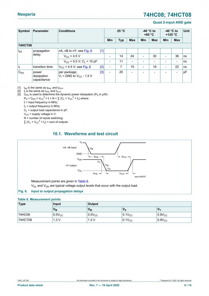 74HC08D,653 datasheet page 6