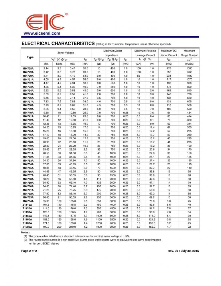 EIC zener diode datasheet page 2
