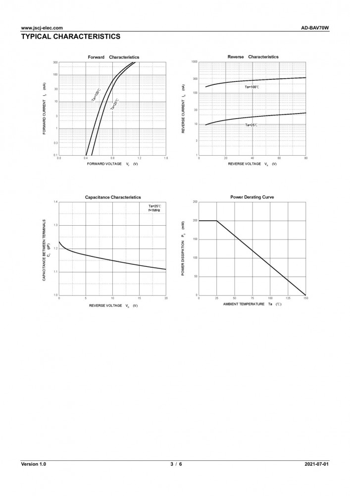 AD-BAV70W datasheet page 3