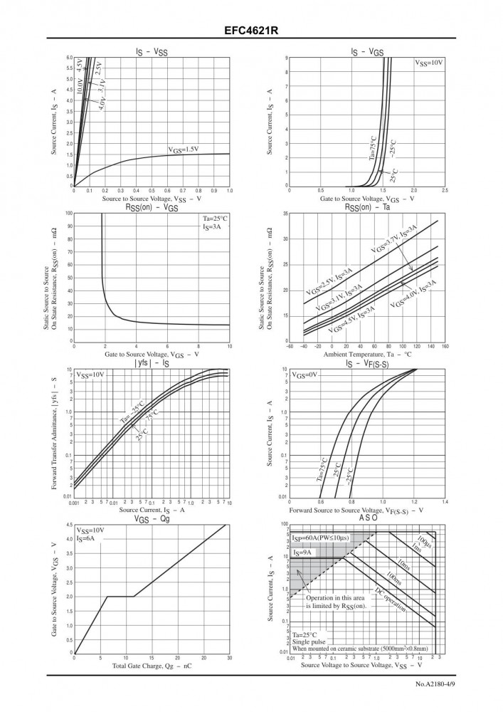 EFC4621R-TR datasheet page 4