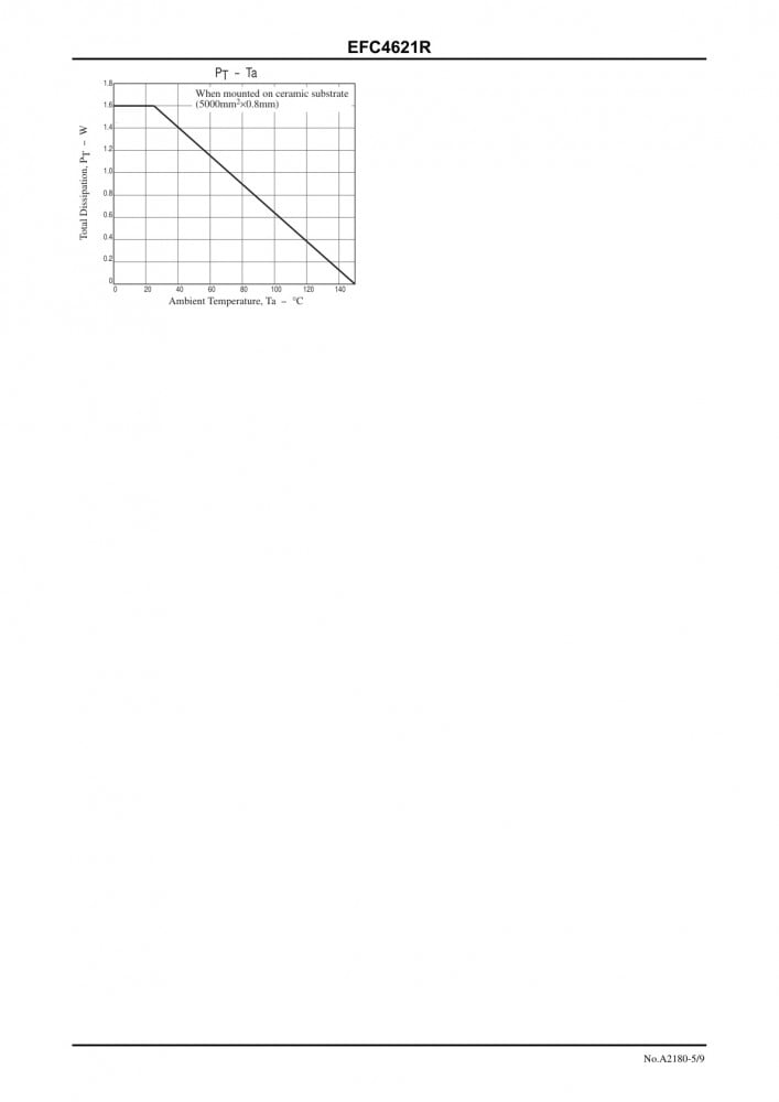 EFC4621R-TR datasheet page 5