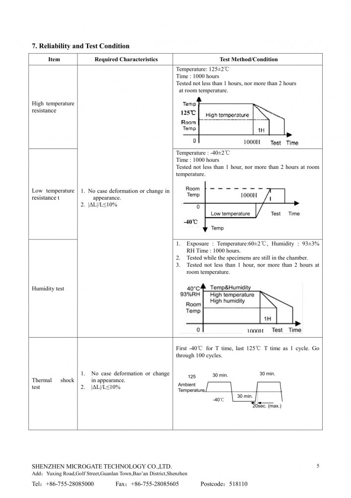 MPIT252012 specification page 6