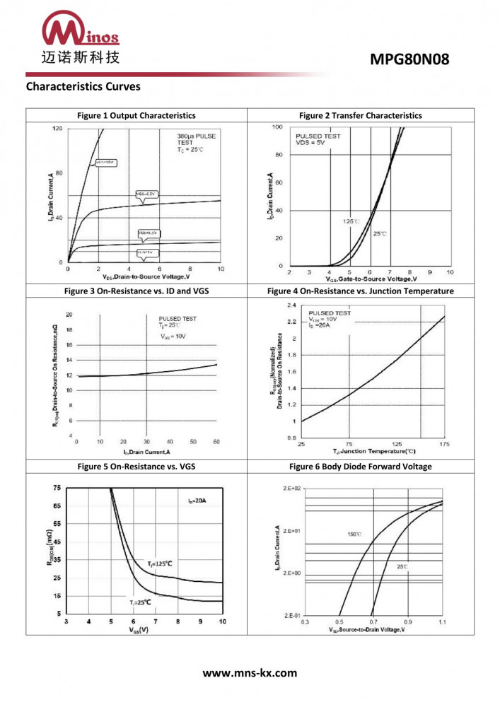 MPG80N08 datasheet page 3