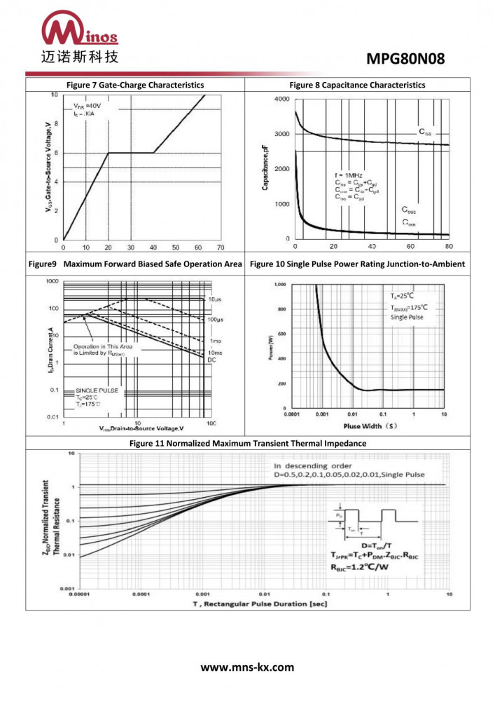 MPG80N08 datasheet page 4