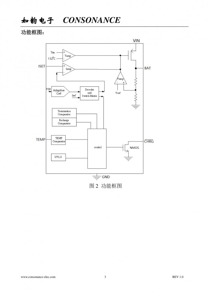 CN3142 datasheet page 3