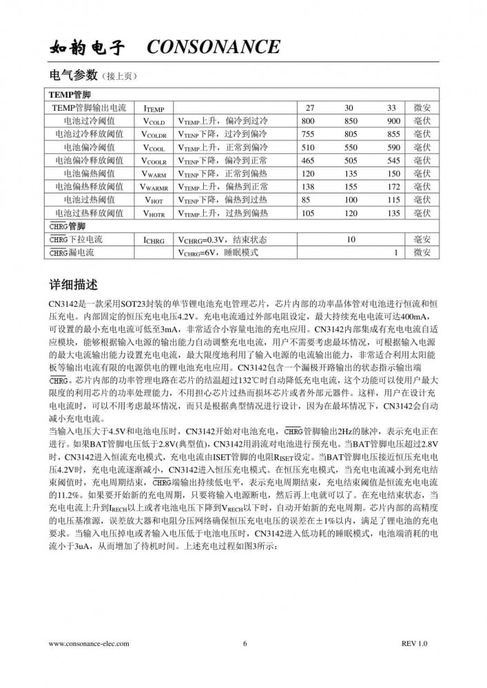 CN3142 datasheet page 6