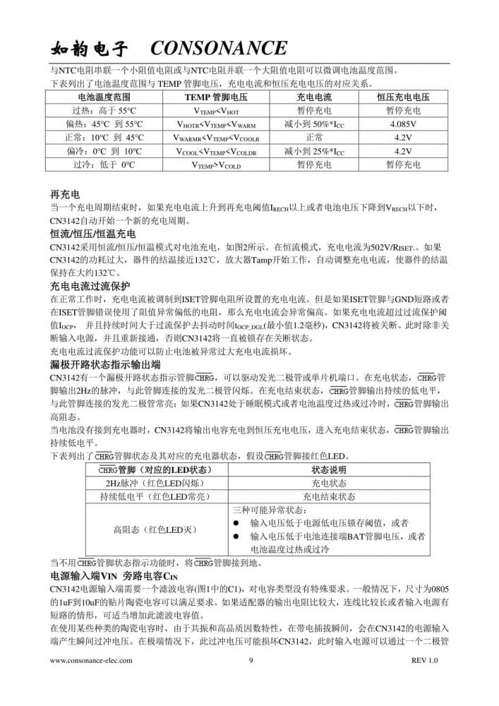 CN3142 datasheet page 9