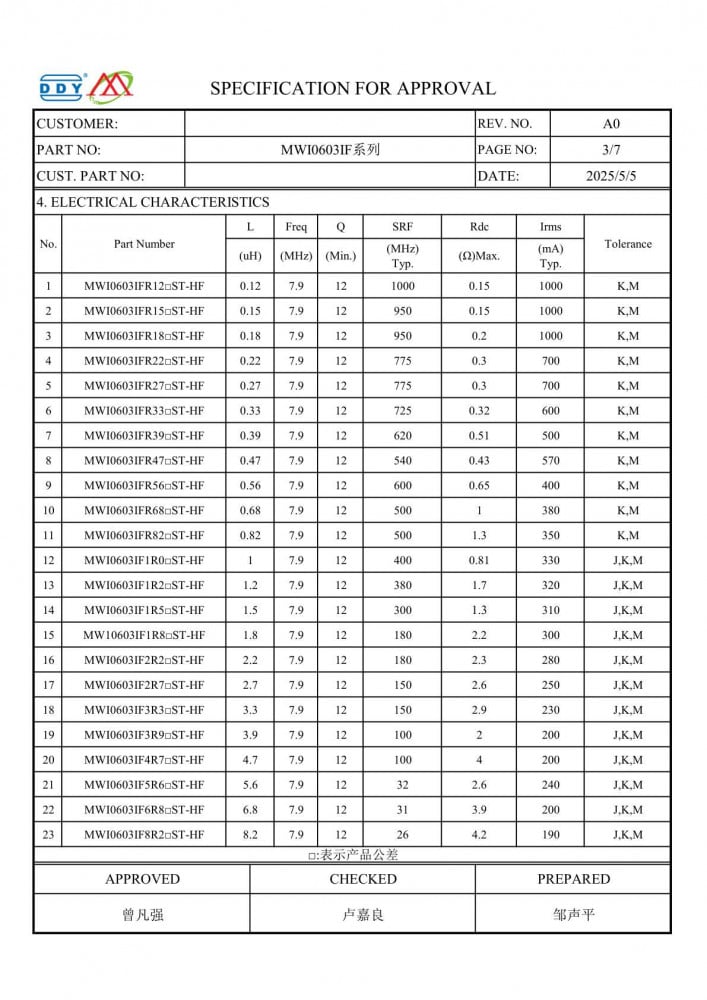 MWI0603IF series specification page 4
