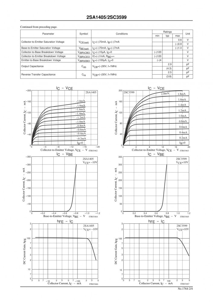 2SC3599E datasheet page 2