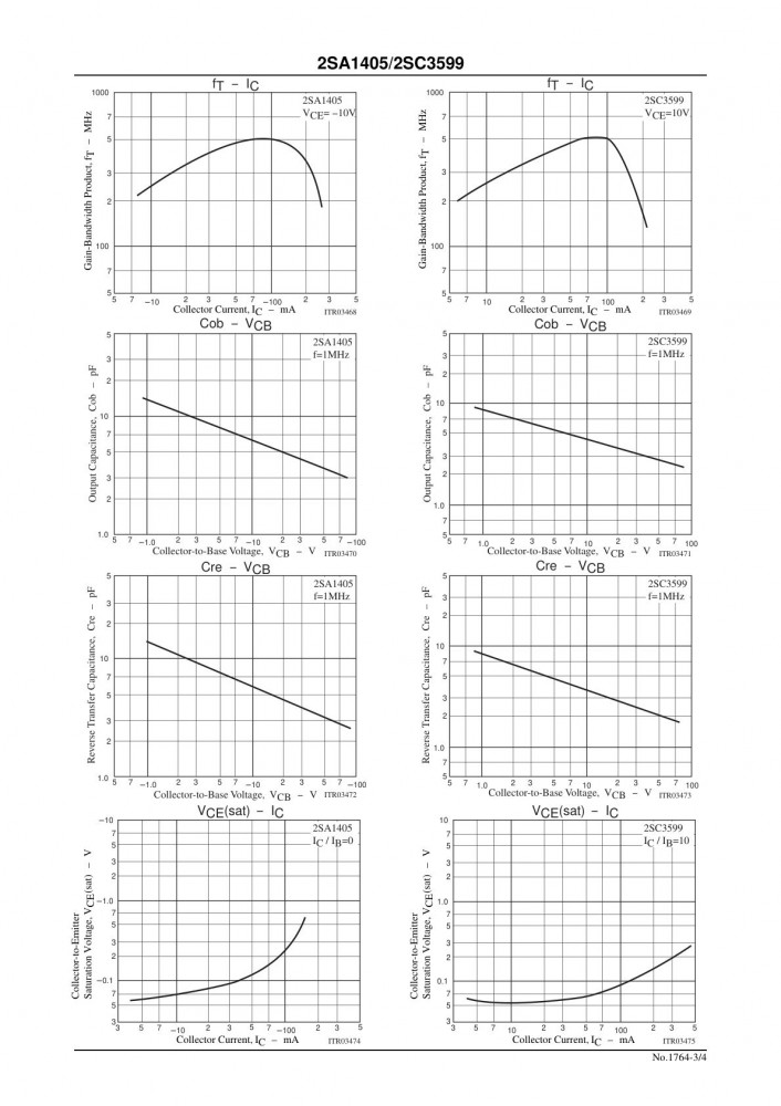 2SC3599E datasheet page 3